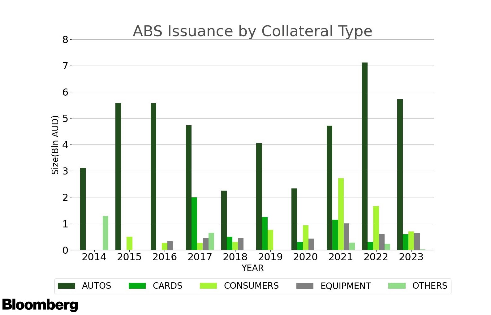 Market Statistics | Australian Securitisation Forum