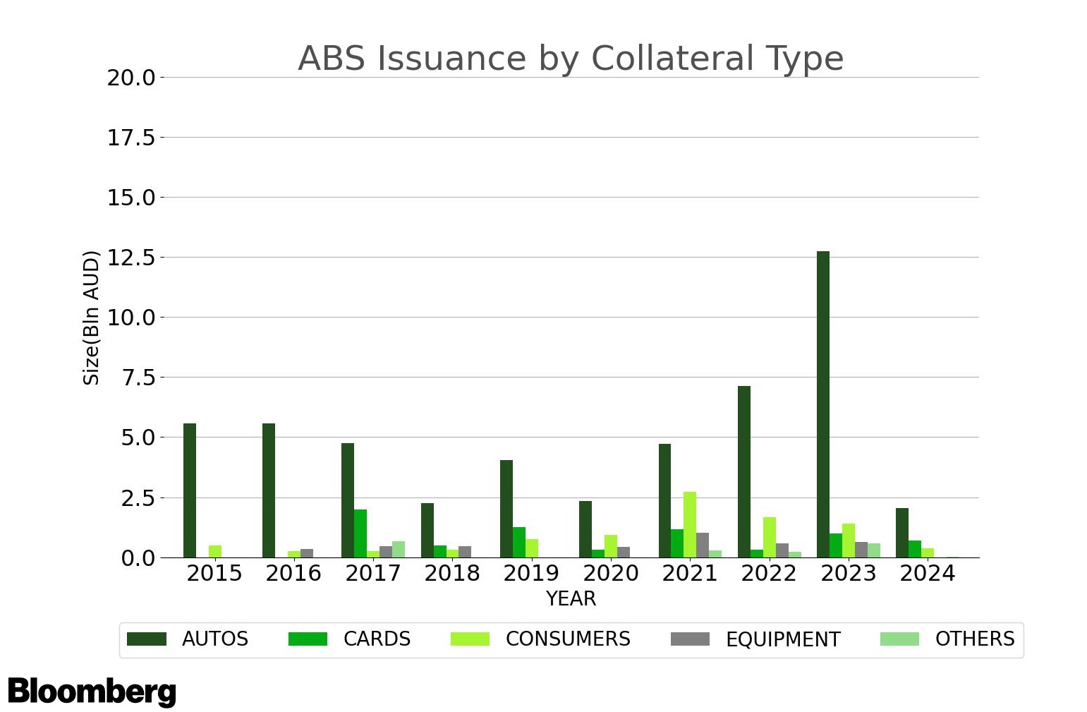 Market Statistics | Australian Securitisation Forum
