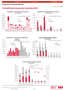 Covered Bonds | Australian Securitisation Forum